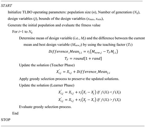 Machines Free Full Text Detection Of Compound Faults In Ball Bearings Using Multiscale