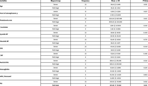 Comparison Of The Grading Of The Biopsy Results In 30 Patients Download Scientific Diagram