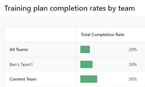 Understand Your Learning Dashboard