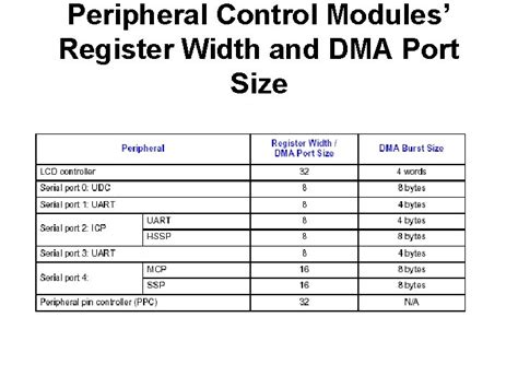 embedded systems programming serial port programming serial ports