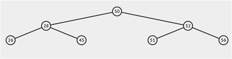 insert a node in the binary search tree naukri code 360