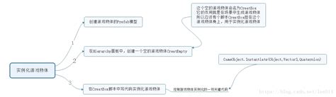 Unity中实例化游戏物体和销毁游戏物体unity销毁物体 Csdn博客