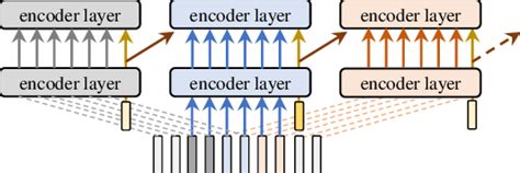 block processing in cbs encoder download scientific diagram