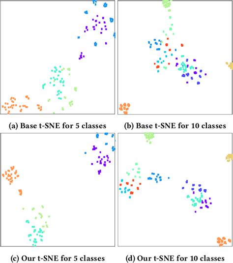 Figure 5 From Learning Discriminative Spatio Temporal Representations