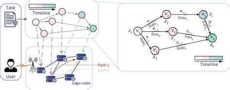 System Model Of Workflow Embedding Download Scientific Diagram