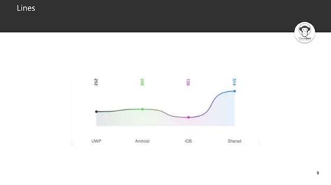 Xamarin Microcharts Ppt