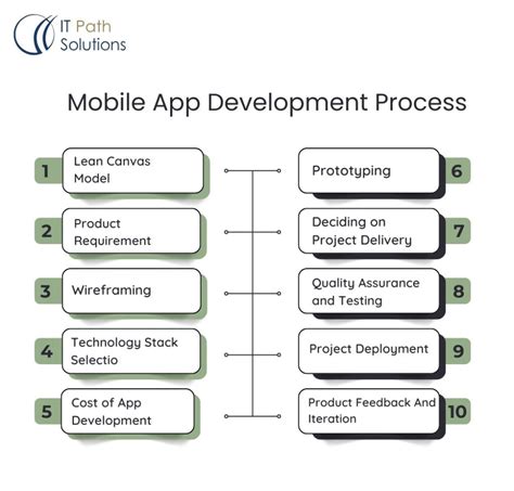 education app development features costs and market insights