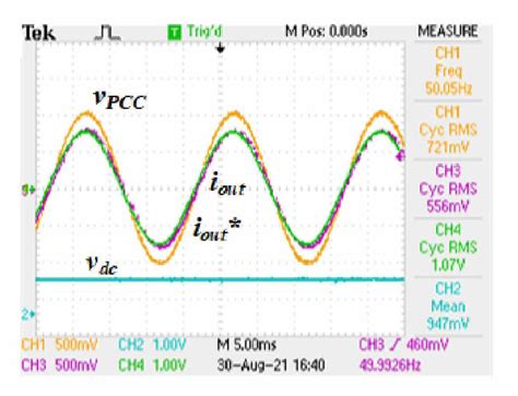 Figure 10 From Hardware In The Loop Experimental Setup Of A Lcl Filtered Grid Connected Inverter