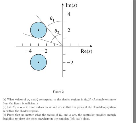 Suppose You Are To Design A Unity Feedback Controller