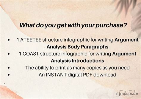 Argument Analysis Infographic Package COAST Introductions And ATEETEE Body Paragraph Writing