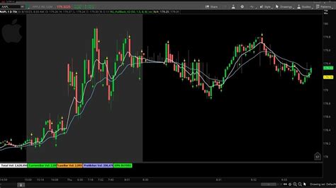 Mastering Trading With Tick Charts Unveiling Powerful Insights And Strategies Youtube