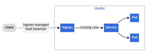 kubernetes devops cloudcomputing ingress loadbalancing ranjan kumar