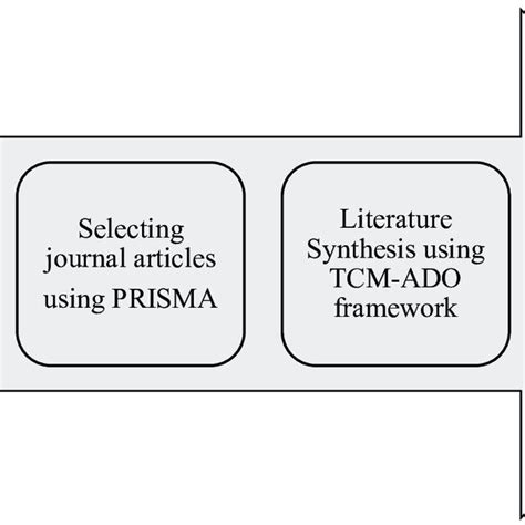 Pestle Perspective Based Contextualization Download Scientific Diagram