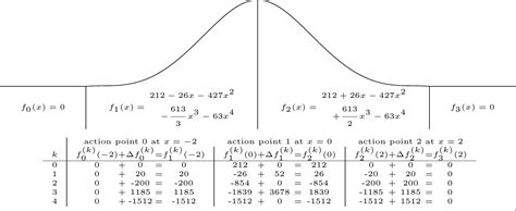 Align Table Columns With Tikz Picture TeX LaTeX Stack Exchange