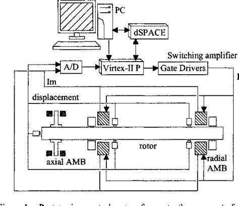 Figure 1 From Analysis Of System Architecture Of Fpga Based Embedded