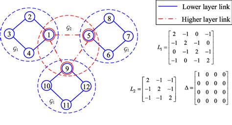 Figure 2 From A Distributed Control Scheme Of Thermostatically Controlled Loads For The Building