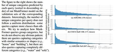 Per Pixel Classification Is Not All You Need For Semantic Segmentation 知乎