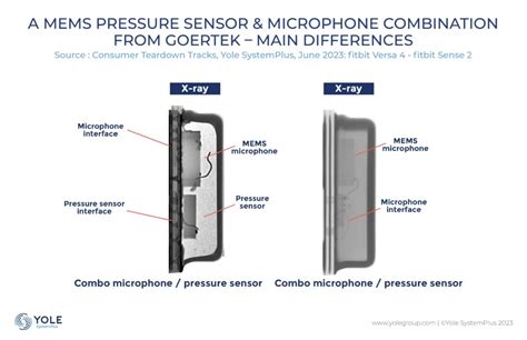 Whats In The Box Fitbit Not All In On Goertek Mems Microphone