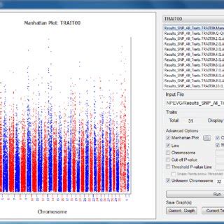 Manhattan Plot With User S Color Selection Upper And Manhattan Plot Download Scientific