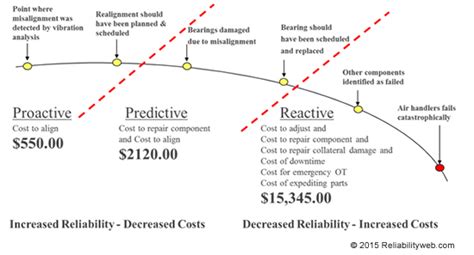 How To Read Ppf Curve