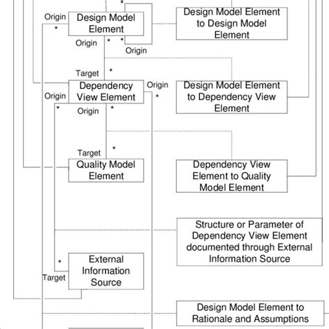 A Meta Model For Trace Link Information Expressed As A Uml Class
