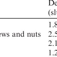 Material Properties Download Table