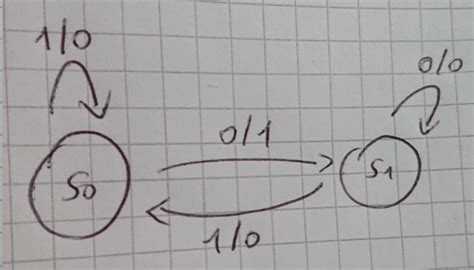 Digital Logic Help With Designing Falling Edge Detector Using A State Machine Electrical