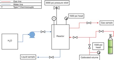 5 Schematic Of Apparatus For Gas Hydrate Based Desalination Download
