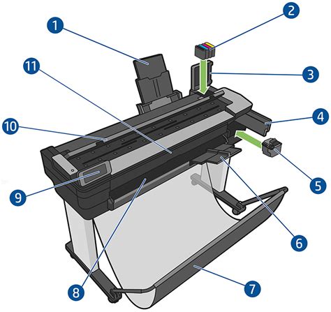 Introduction Hp Designjet T730t830 Mfp Soporte Hp®