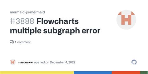 Flowcharts Multiple Subgraph Error Issue Mermaid Js Mermaid GitHub