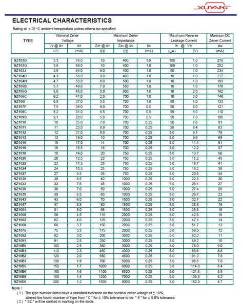 Smd Zener Diode Color Code Calculator At Julia Arnold Blog