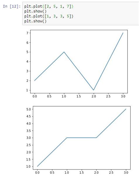 La Funci N Plot Interactive Chaos