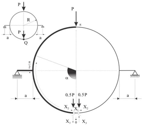 Genetic Algorithm Approach For Modeling The Structural Global Stiffness