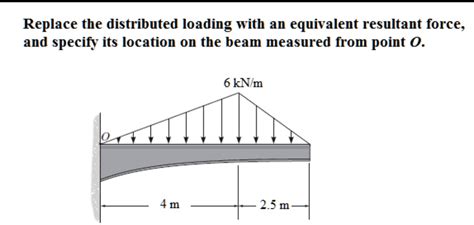 Solved Replace The Distributed Loading With An Equivalent Resultant