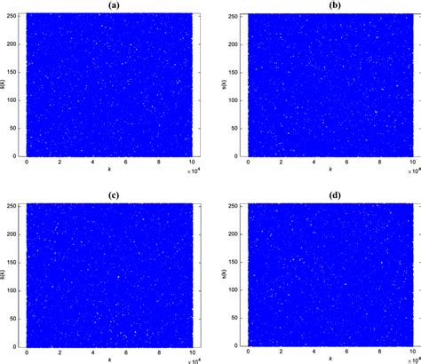 Scatter Graph Of Four Sequences Download Scientific Diagram