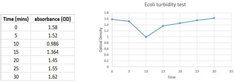 GitHub OmerRastgar Ultrasonic Disinfectant