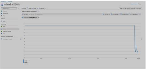 How To Send Data Generated On Psql Server To Azure Dashboard Microsoft Qanda
