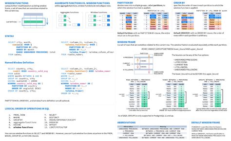Anuj Pratap Singh Rai On Linkedin Sqlserver Dataanalytics