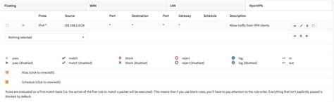Setup SSL VPN Road Warrior Garcinia Wiki Documentation Documentation