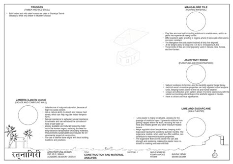 Material Analysis Pdf Plaster Lumber