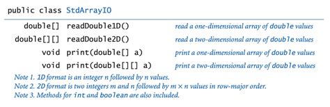 Java Programming Cheatsheet