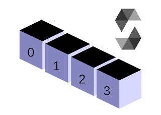 What Is The Difference Between A Vector And An Array Discuss The Advantages And Disadvantages