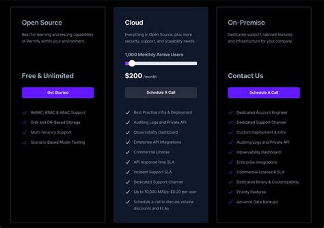 Best Permit Io Alternatives Competitors In
