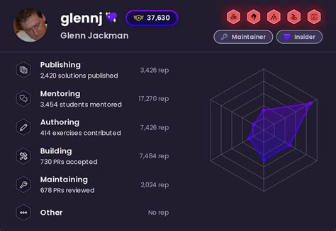 Glennj S Profile On Exercism