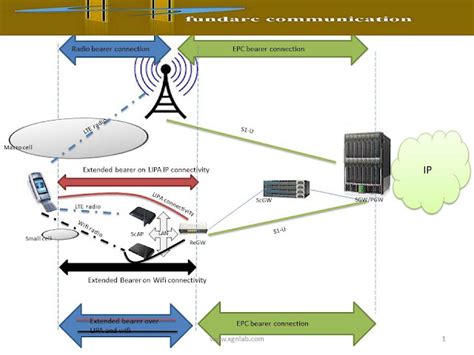 Fundarc Communication Xgnlab Shall I Be Excited On GPP Standardizing On G