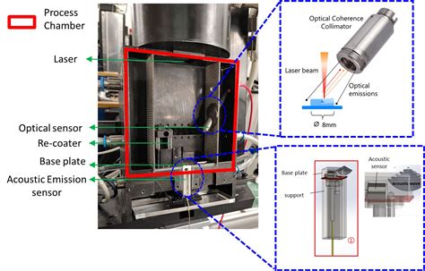 GitHub Vigneashpandiyan Additive Manufacturing Variable Time Scales Deep Learning Based
