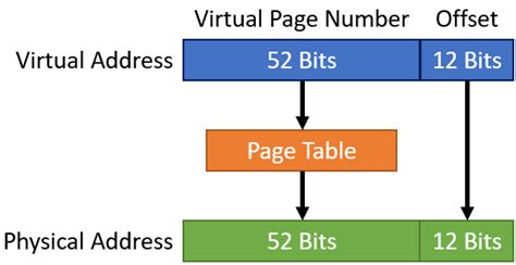 RE Course Virtual Memory Z F
