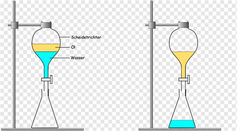 Separatory Funnel Process At Elaine Paulson Blog