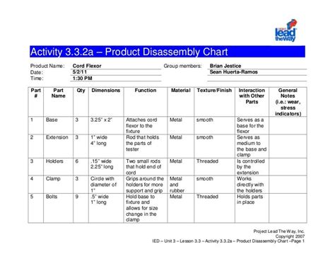 Product Disassembly Examples At Lewis Skelly Blog