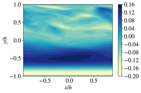 Visualization Of The Streamwise Fluctuations Of The Velocity Left